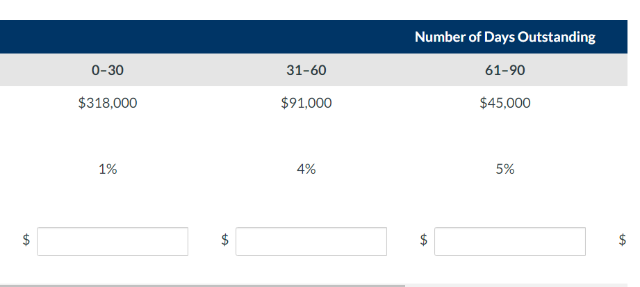 Solved Number of Days Outstanding | Chegg.com