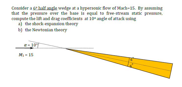 Solved Consider a 6° half angle wedge at a hypersonic flow | Chegg.com