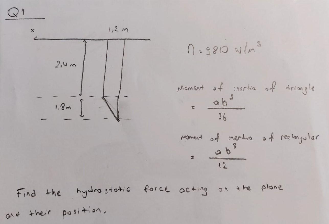 Solved Find the hydrostatic force acting on the plane and | Chegg.com