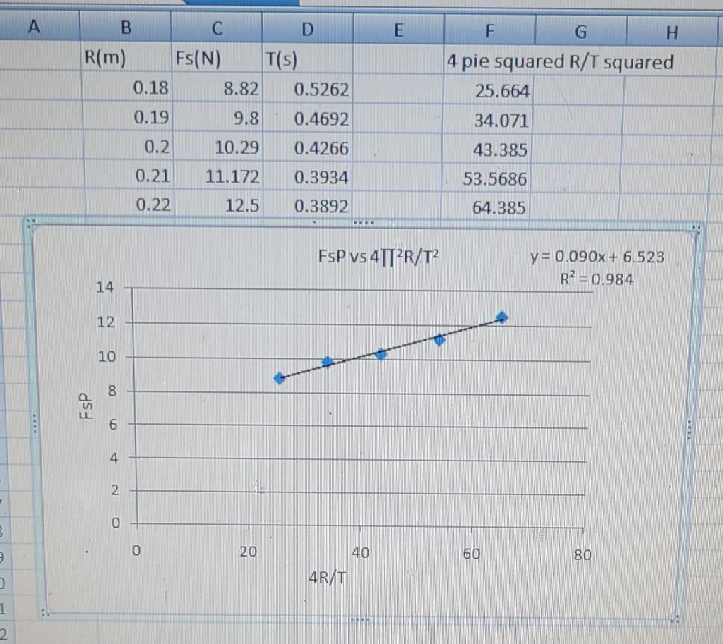 Solved Uniform Circular Motion: (UCM Every student of | Chegg.com