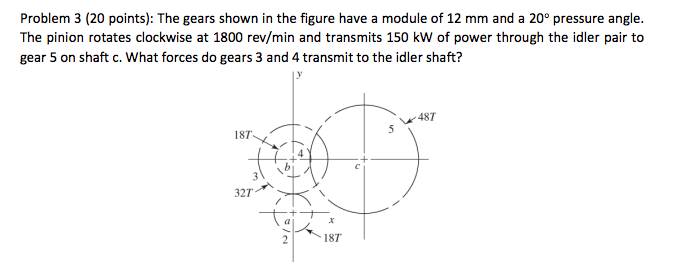 Solved Problem 3 ( 20 points): The gears shown in the figure | Chegg.com