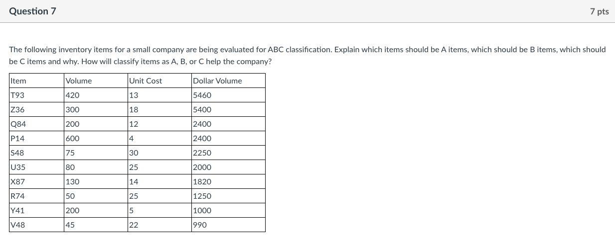 Solved Question 7The following inventory items for a small | Chegg.com