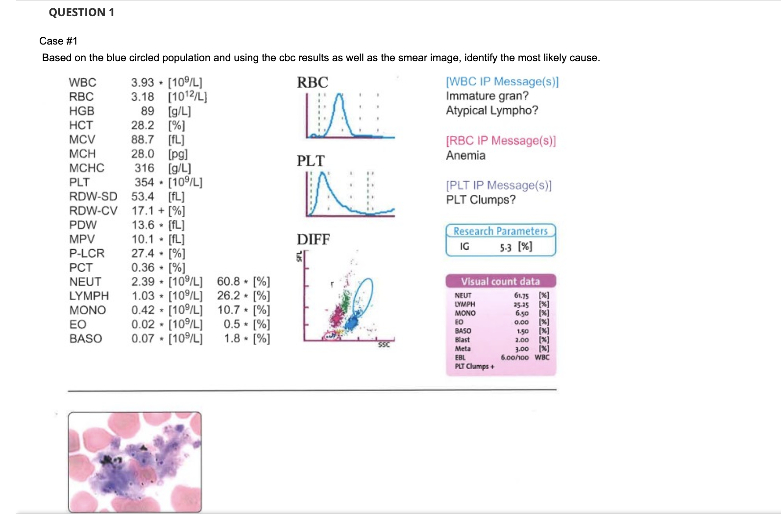 Solved QUESTION 1Case #1Based on the blue circled population | Chegg.com