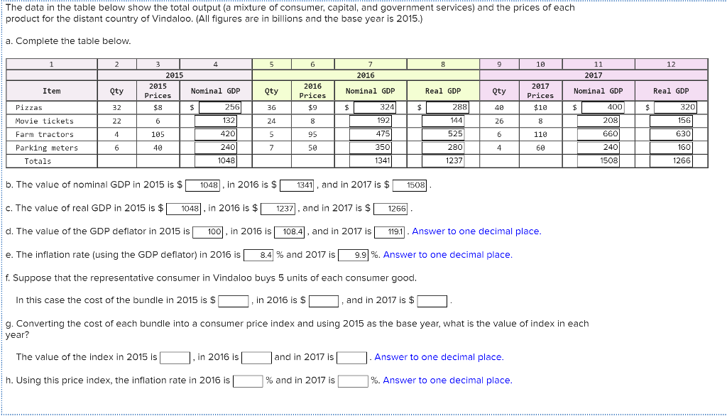 Solved The Data In The Table Below Show The Total Output A