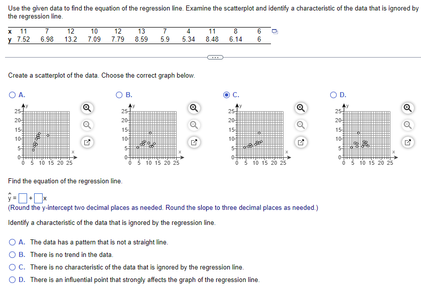 Solved Use the given data to find the equation of the | Chegg.com