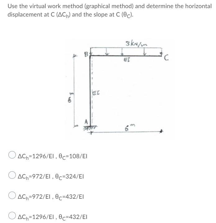 Solved Use the virtual work method (graphical method) and | Chegg.com