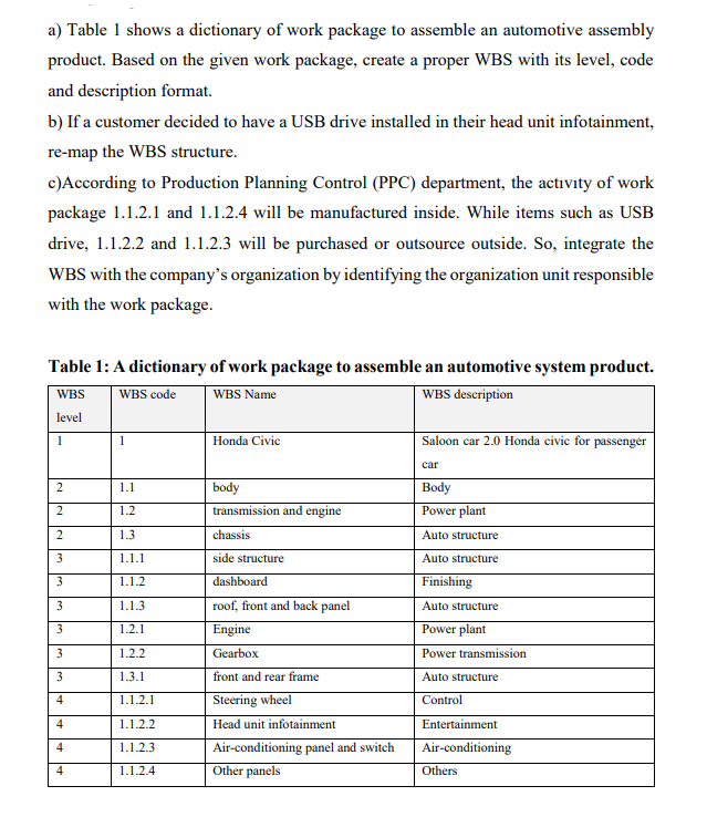 Solved a) Table 1 shows a dictionary of work package to | Chegg.com