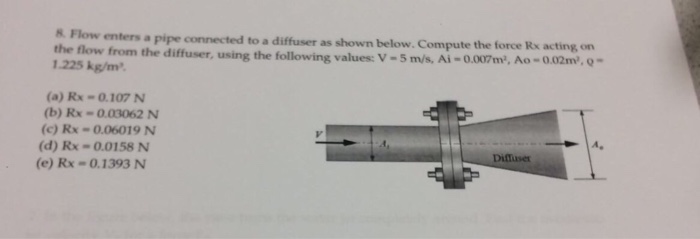 Solved Flow enters a pipe connected to a diffuser as shown | Chegg.com