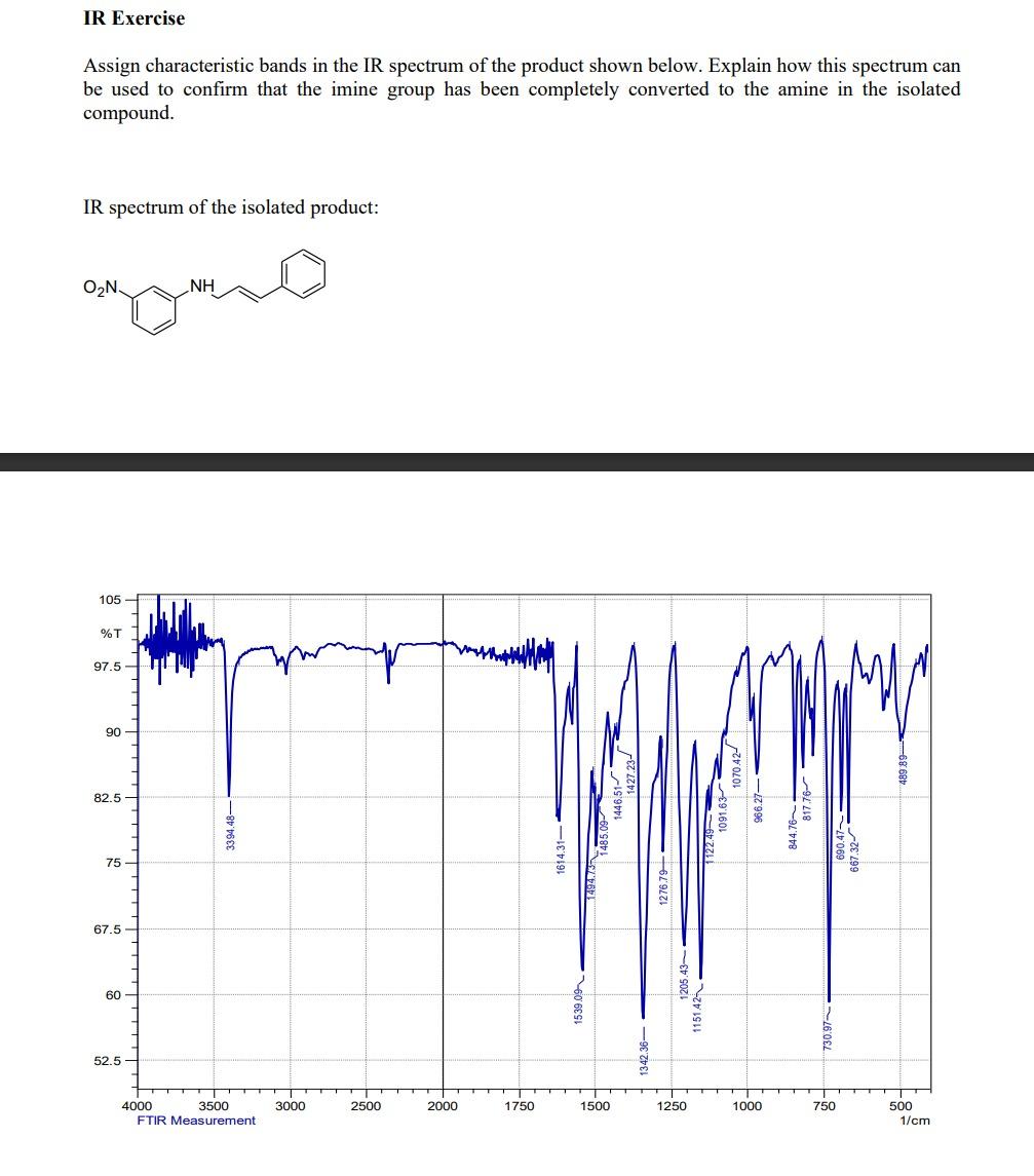 Assign characteristic bands in the IR spectrum of the | Chegg.com