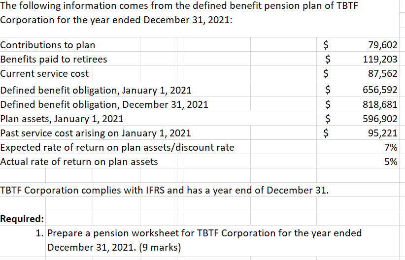 The following information comes from the defined | Chegg.com