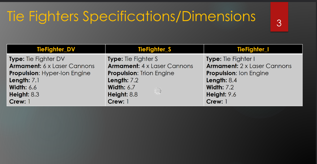 Tie Fighters Specifications/Dimensions 3 | Chegg.com