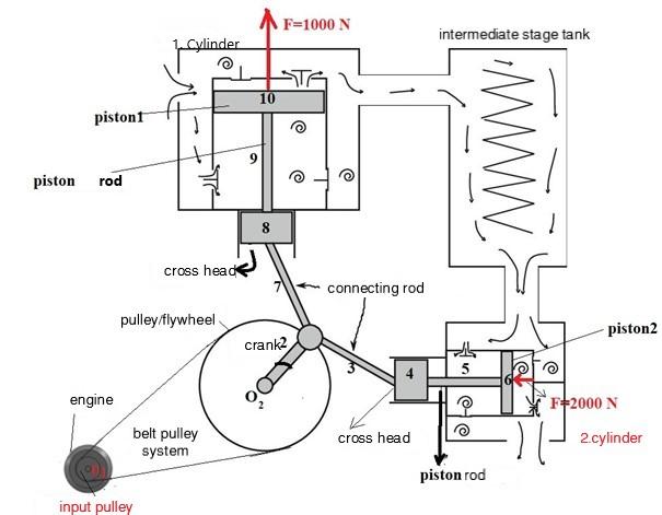Solved In the figure, the two-stage compressor system is | Chegg.com