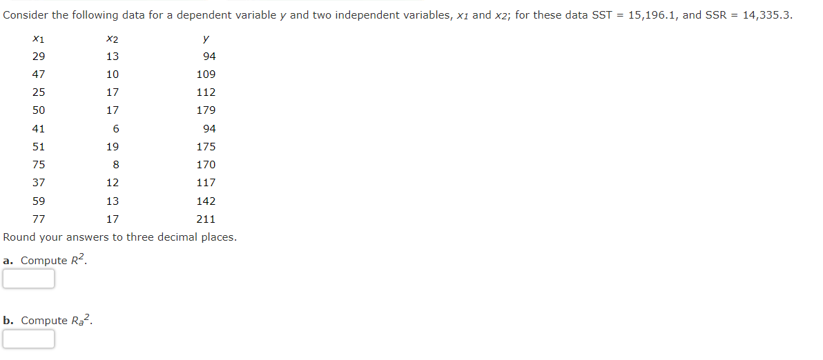 Solved Consider the following data for a dependent variable | Chegg.com