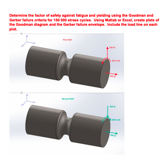 Determine the factor of safety against fatigue and | Chegg.com