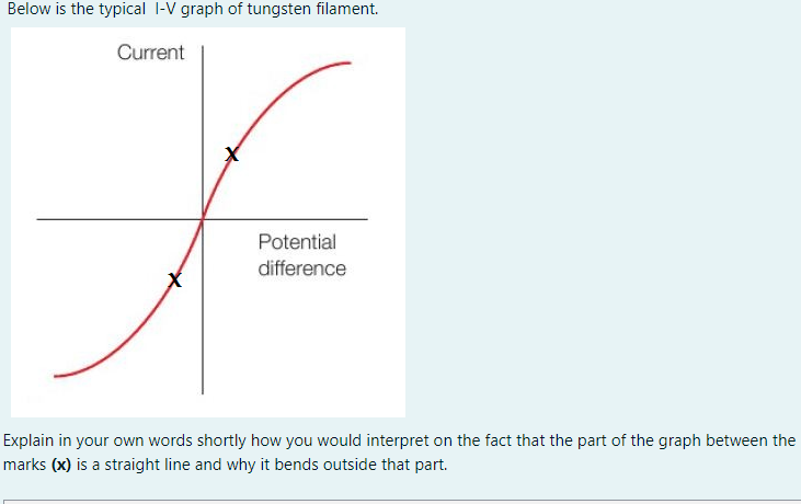 Solved Below is the typical 1-V graph of tungsten filament. | Chegg.com