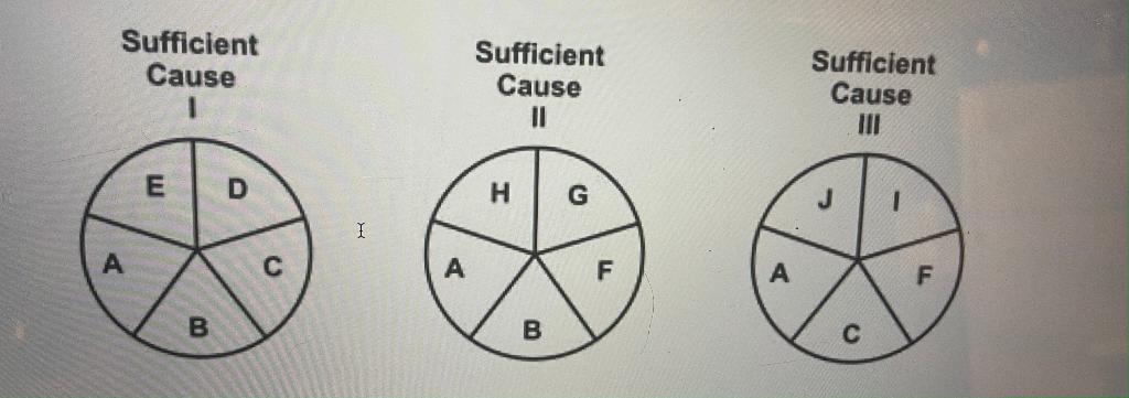 Part 1 The following table is from a case-control | Chegg.com