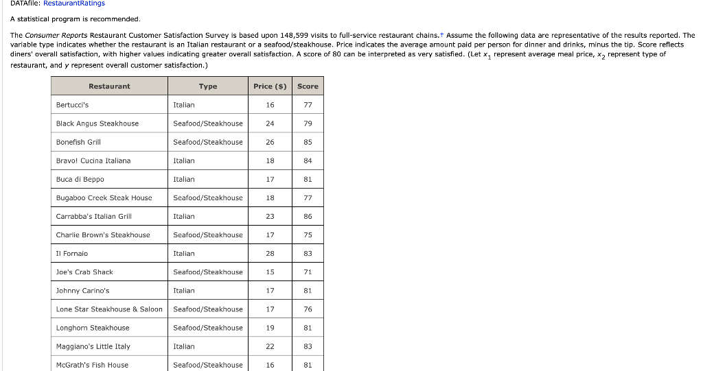 Solved A statistical program is recommended. restaurant, and | Chegg.com
