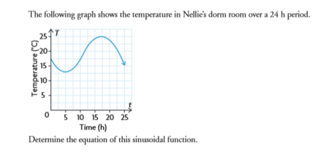 Solved The following graph shows the temperature in Nellie's | Chegg.com