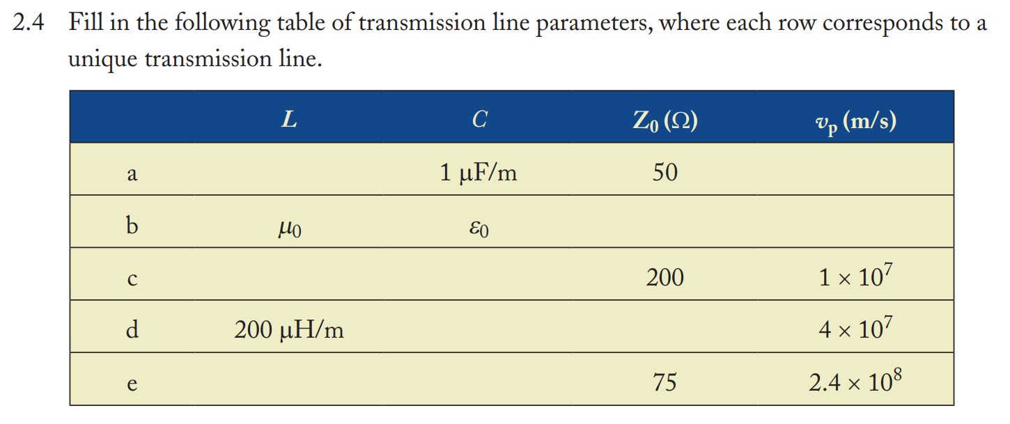 Solved 4 Fill in the following table of transmission line | Chegg.com