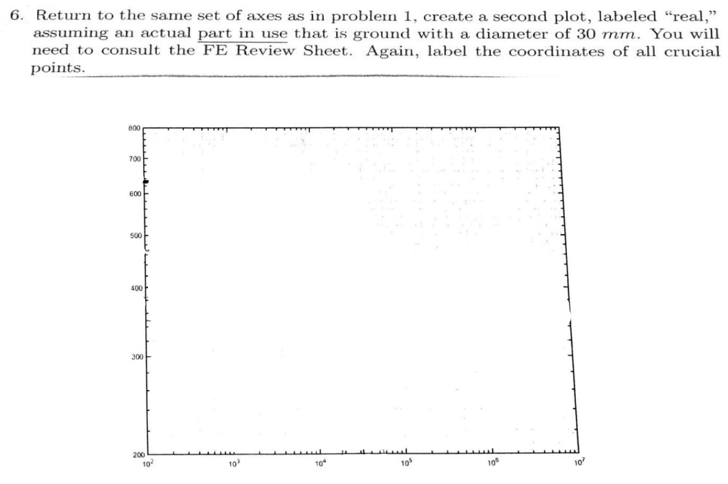 Solved 6. Return to the same set of axes as in problem 1, | Chegg.com