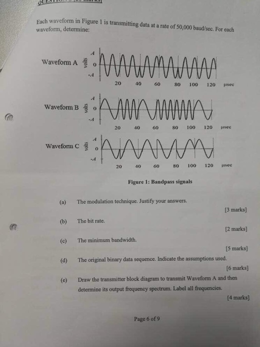 Solved Each waveform in Figure 1 is transmitting data at a | Chegg.com