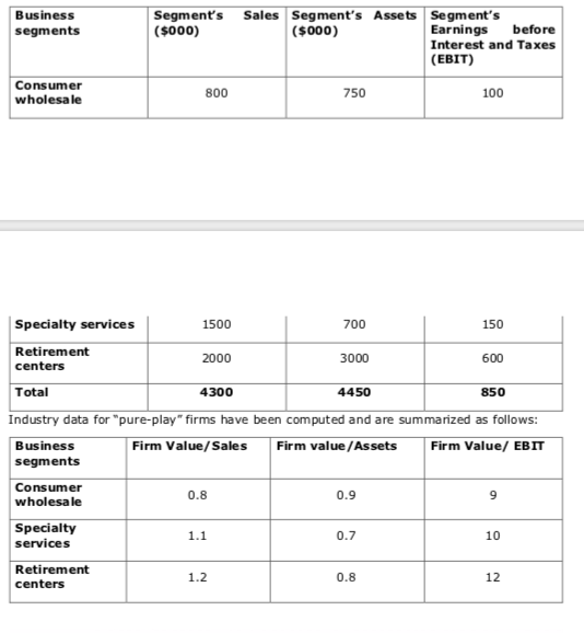 Solved Second question (30%). Using the chop shop method, | Chegg.com