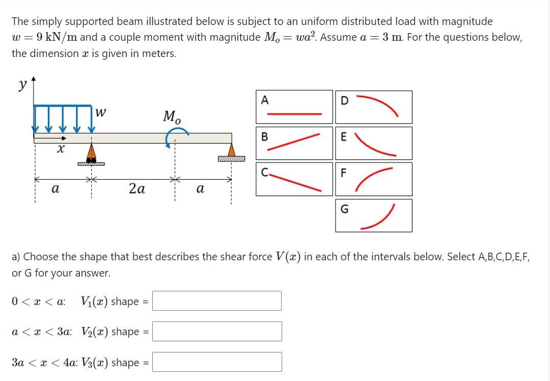 Solved The simply supported beam illustrated below is | Chegg.com