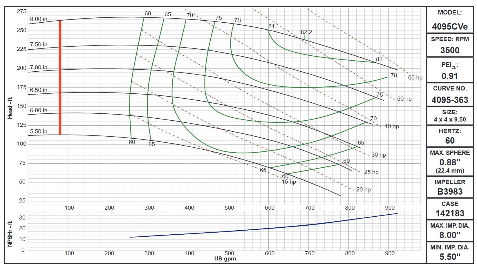 Solved Problem: Design a pipe and pump system to convey | Chegg.com