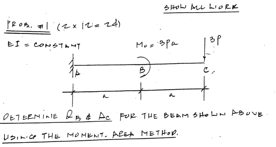 Solved Structural Analysis Question: Determine the slope at | Chegg.com