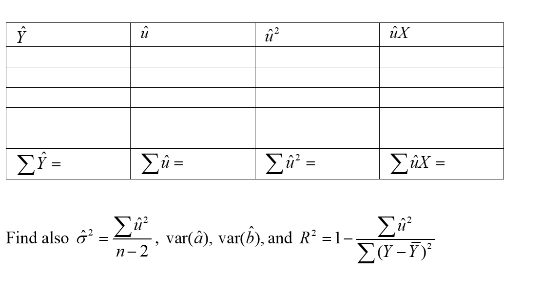 Solved Q.3 Consider the following tables (i) complete the | Chegg.com