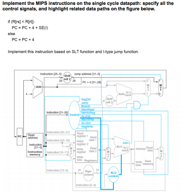 Implement the MIPS instructions on the single cycle | Chegg.com