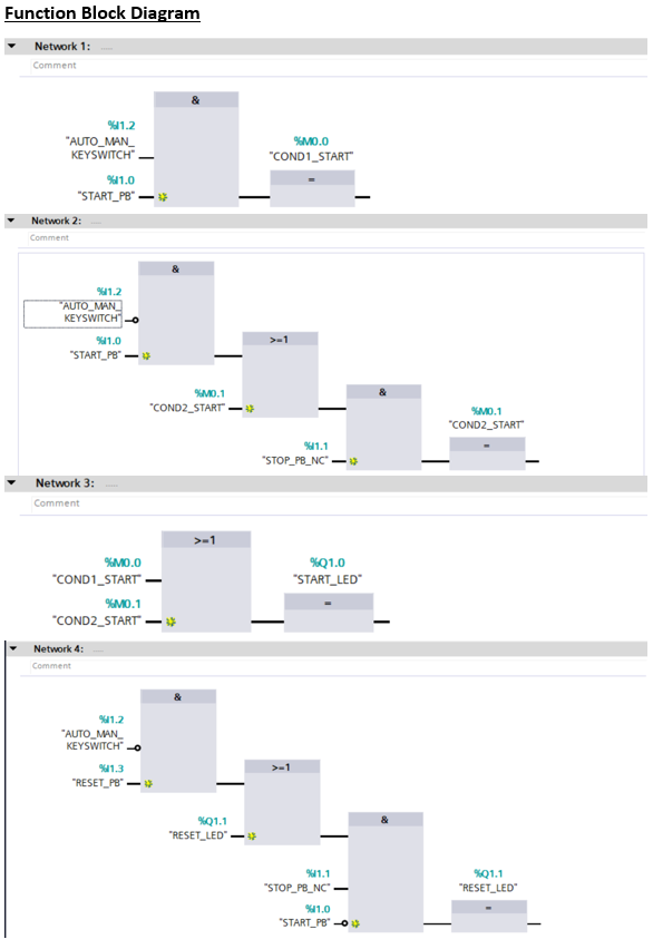 Solved Function Block Diagram Network 1: comment Network 2: | Chegg.com