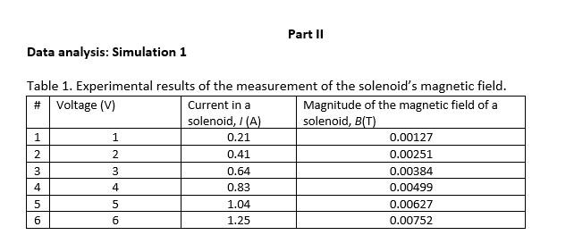 Solved Part 11 Data analysis: Simulation 1 1 Table 1. | Chegg.com