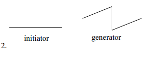 Using the initiator and generator shown, draw the | Chegg.com
