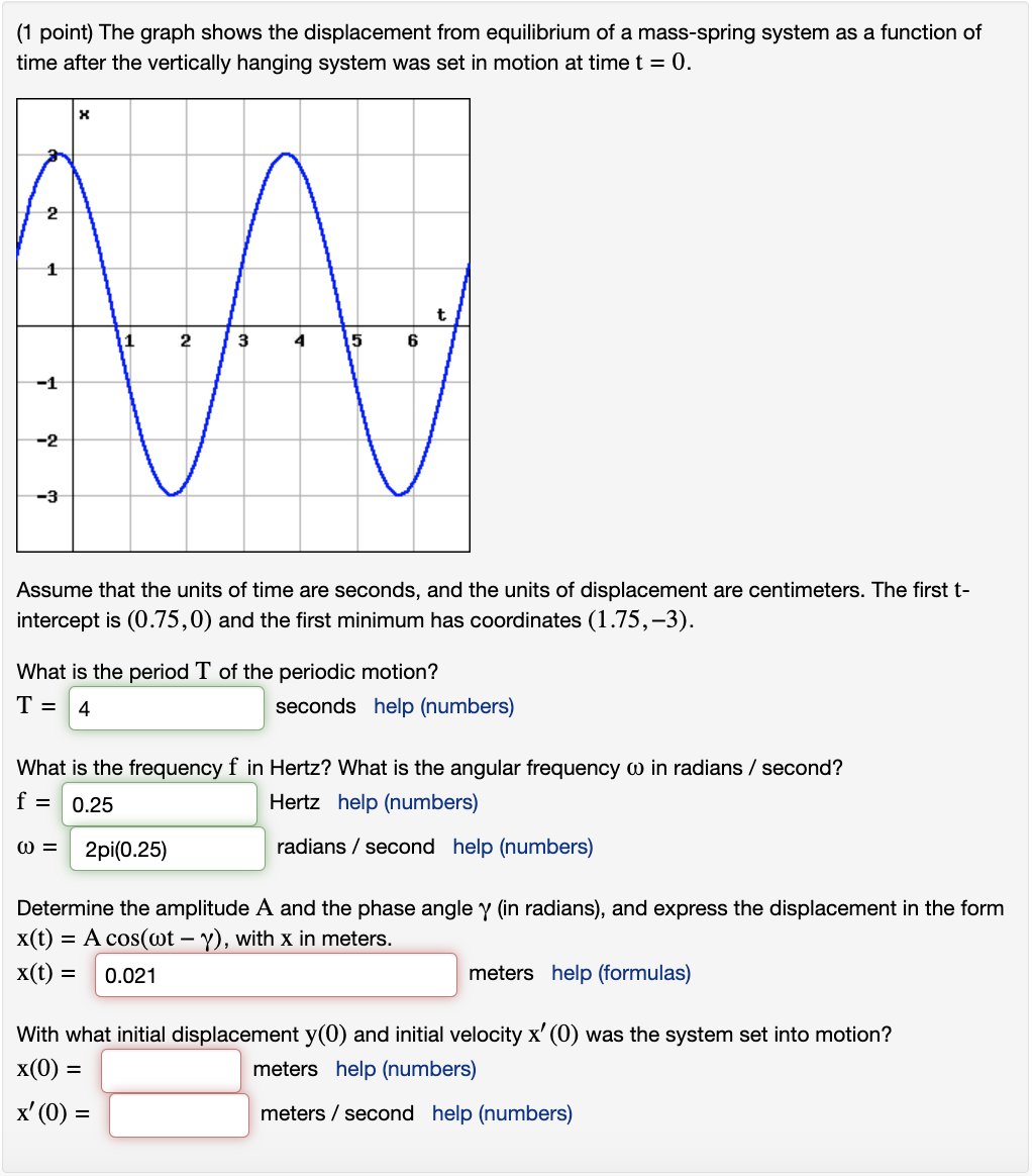Solved (1 point) The graph shows the displacement from | Chegg.com