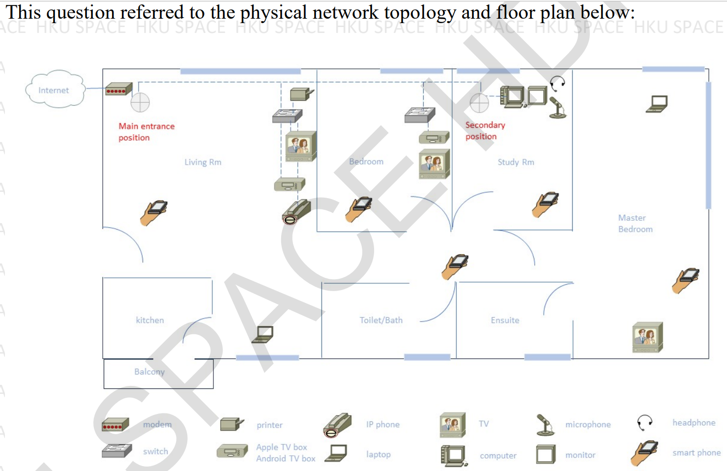 Solved This is a home network of a typical apartment unit in | Chegg.com