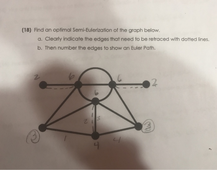 Solved (18) Find an optimal Semi-Eulerization of the graph | Chegg.com