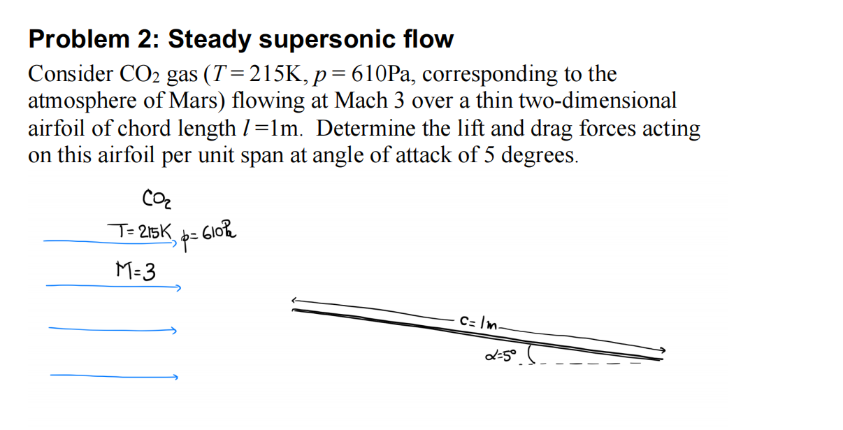 Solved Problem 2: Steady supersonic flowConsider CO2 ﻿gas , | Chegg.com
