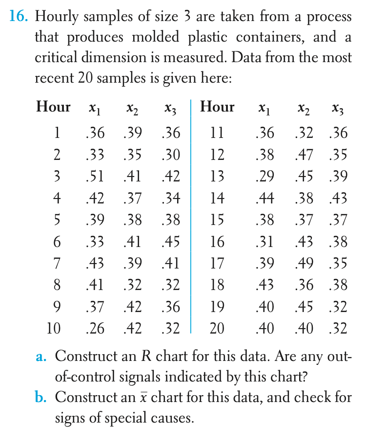 Solved 16. ﻿Hourly samples of size 3 ﻿are taken from a | Chegg.com