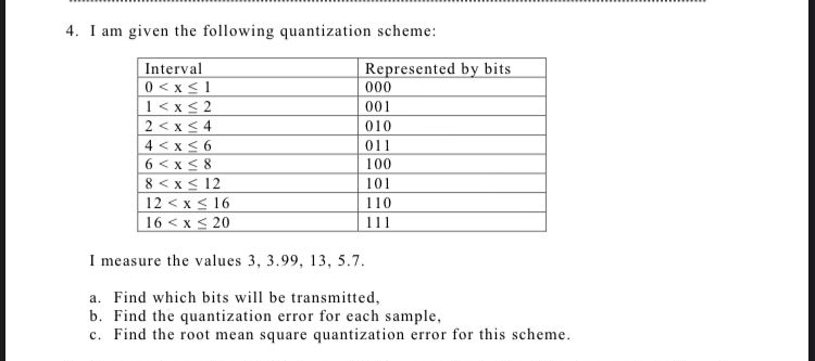Solved 4. I am given the following quantization scheme: I | Chegg.com