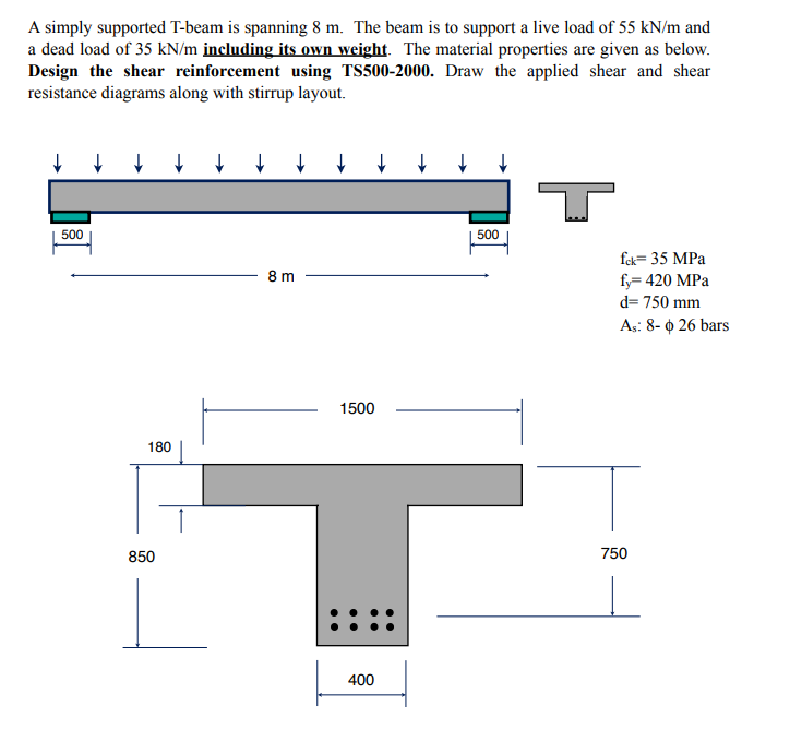 Solved A simply supported T-beam is spanning 8 m. The beam | Chegg.com