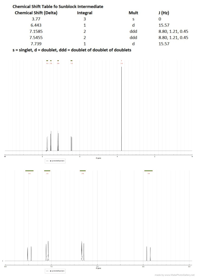 Solved Here is the 1H NMR data of the 4-methoxycinnamic | Chegg.com