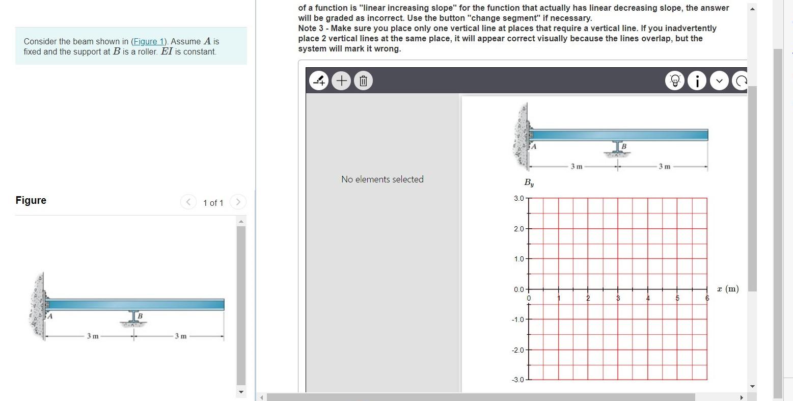 of a function is "linear increasing slope" for the | Chegg.com