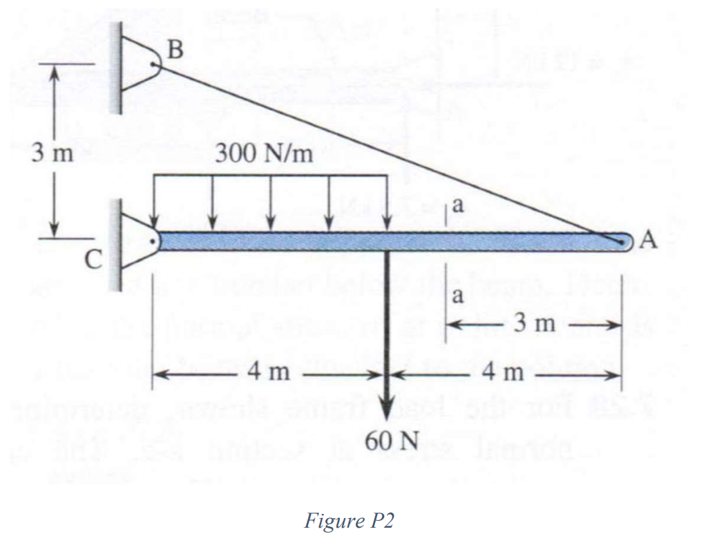 Solved For the beam shown in Figure P2, determine the normal | Chegg.com