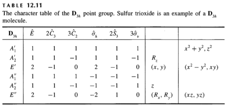 home / study 1. Consider the Walsh diagram | Chegg.com