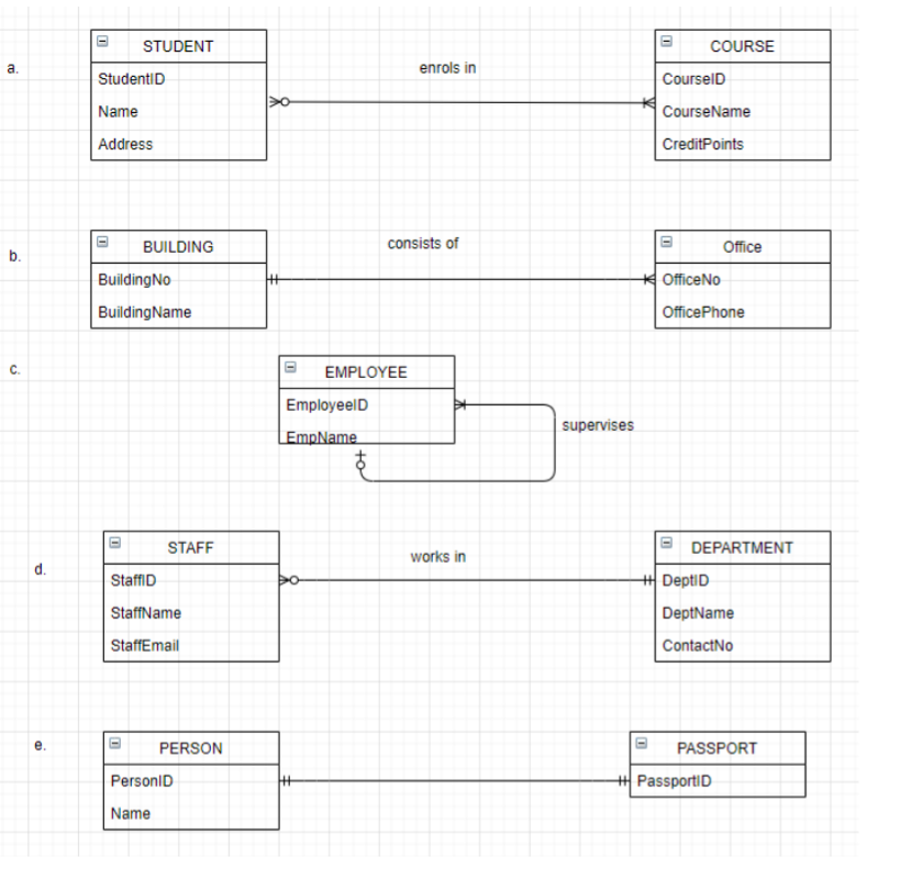 Solved Qn 2. Write the database table design to represent | Chegg.com