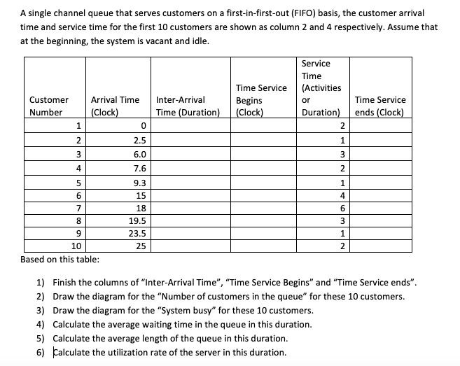 A single channel queue that serves customers on a | Chegg.com