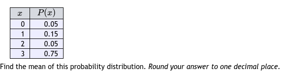 Solved Find the mean of this probability distribution. Round | Chegg.com