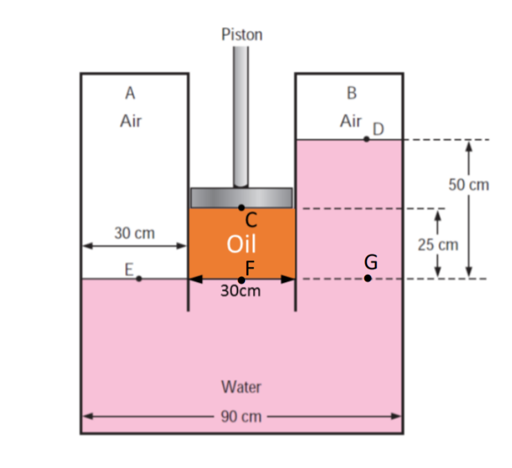 Solved Pressure in closed chambers Two chambers A and B are | Chegg.com