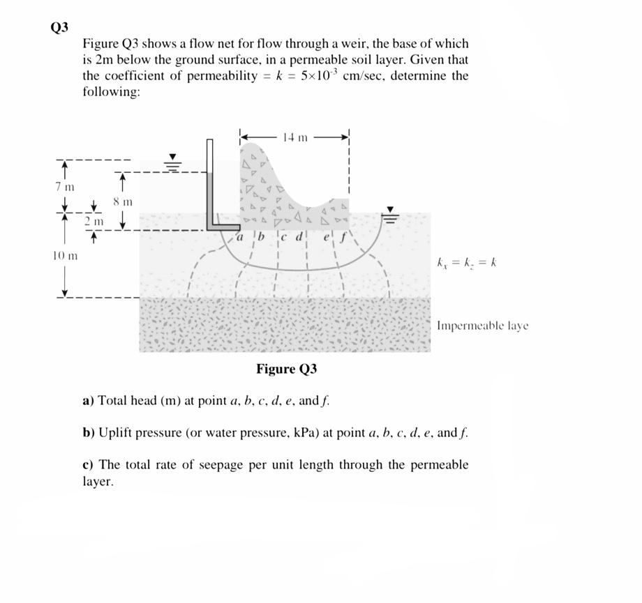 Solved Q3 Figure Q3 shows a flow net for flow through a | Chegg.com